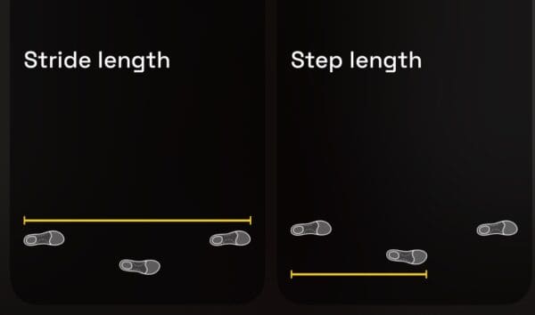Good Form Running Analysis | Optimize Your Running