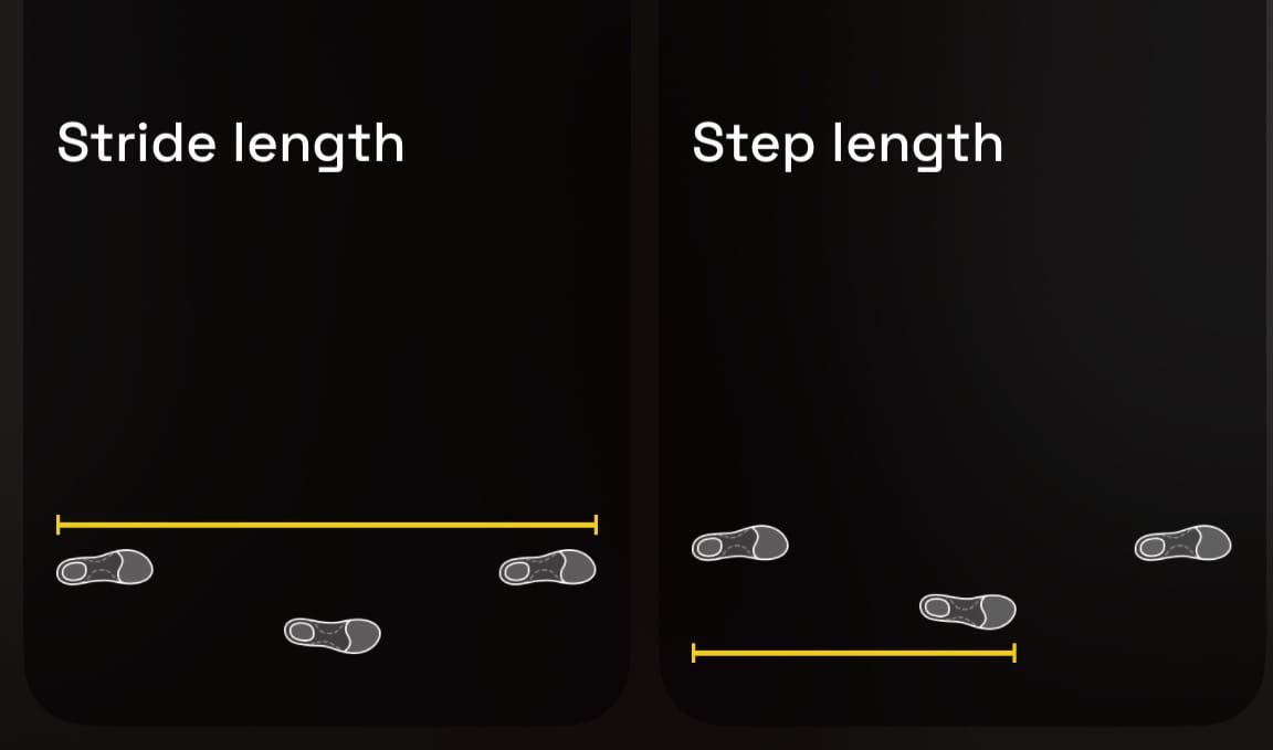 Good Form Running Analysis | Optimize Your Running
